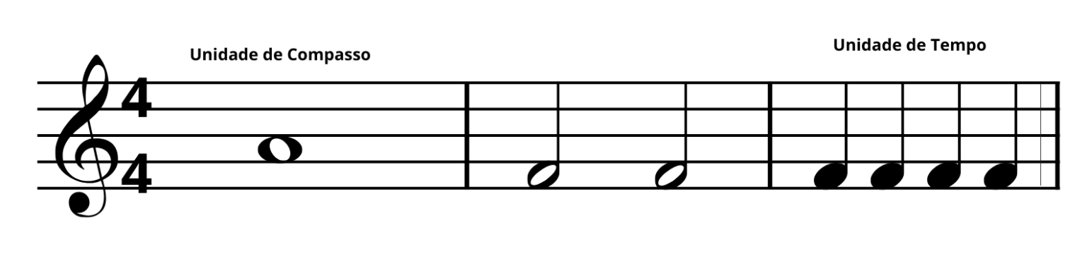 Guia Completo Sore Como Ler Partitura: Domine a Leitura Musical | Viver ...