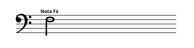 Como Ler Partitura: Guia Completo Para Dominar a Leitura Musical ...