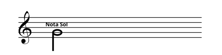 Como Ler Partitura: Guia Completo Para Dominar a Leitura Musical ...