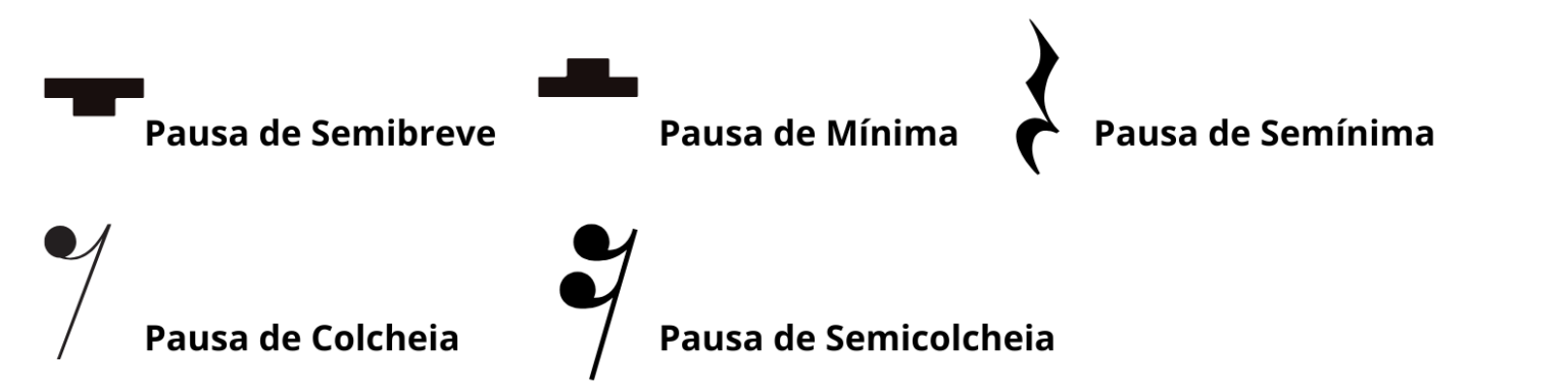 Como Ler Partitura: Guia Completo Para Dominar a Leitura Musical ...