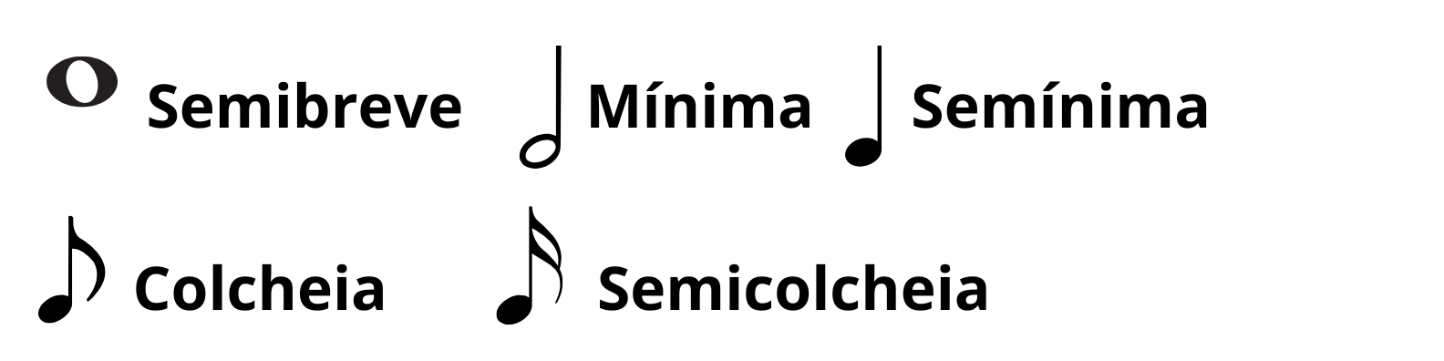 Como Ler Partitura: Guia Completo Para Dominar a Leitura Musical ...